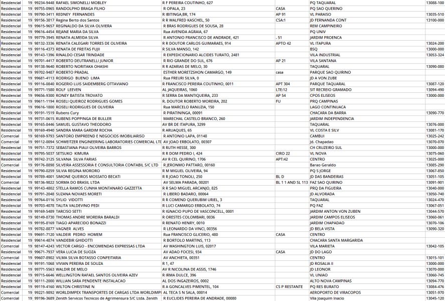 Exemplo para Listas de Telefones Celulares - mbi.com.br